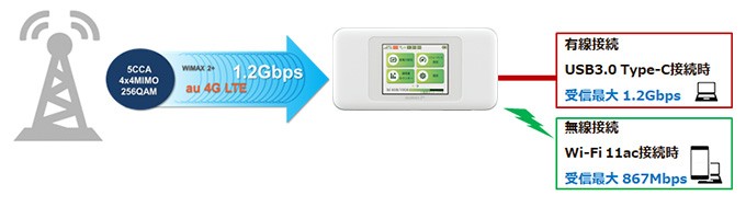 Speed Wi-Fi NEXT W06|モバイル/Wi-Fi|au法人向け|KDDI株式会社 Speed Wi-Fi NEXT W06|モバイル/Wi-Fi|au法人向け|KDDI株式会社